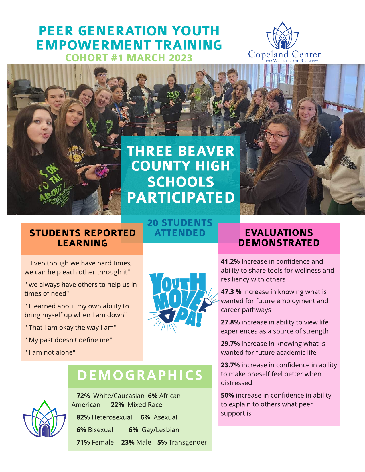 Peer Generation Youth Empowerment | Copeland Center