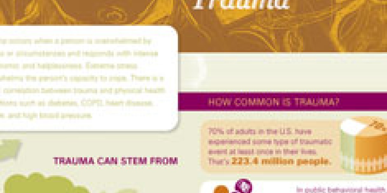 How to Manage Trauma | Copeland Center